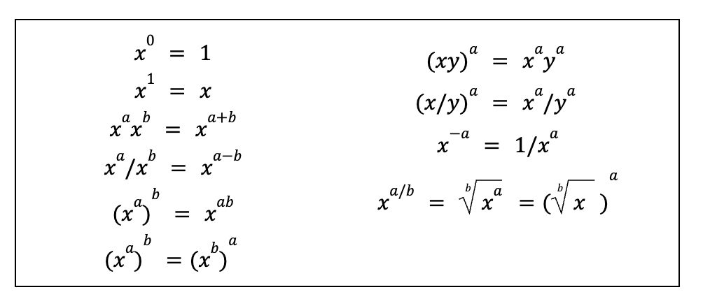 ACT Math Formulas: Everything you need to memorize for the ACT - PrepMaven