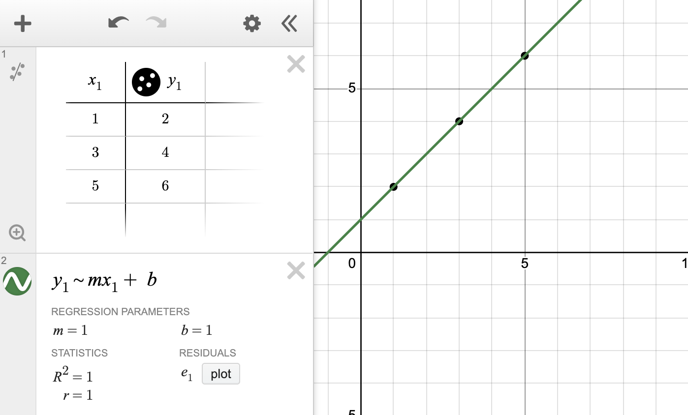 Master Desmos for the Digital SAT: 7 Skills to Boost Your Math Score ...