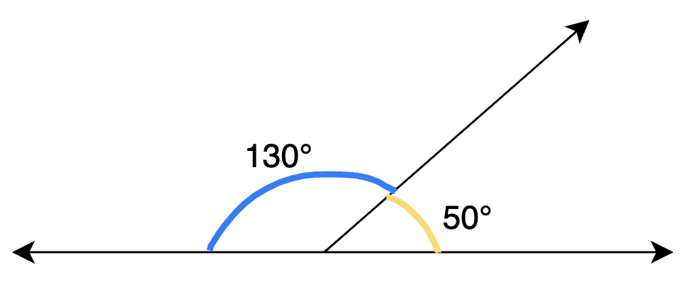 ACT Geometry Made Easy: 9 Must-Know Topics, Formulas, and Strategies ...