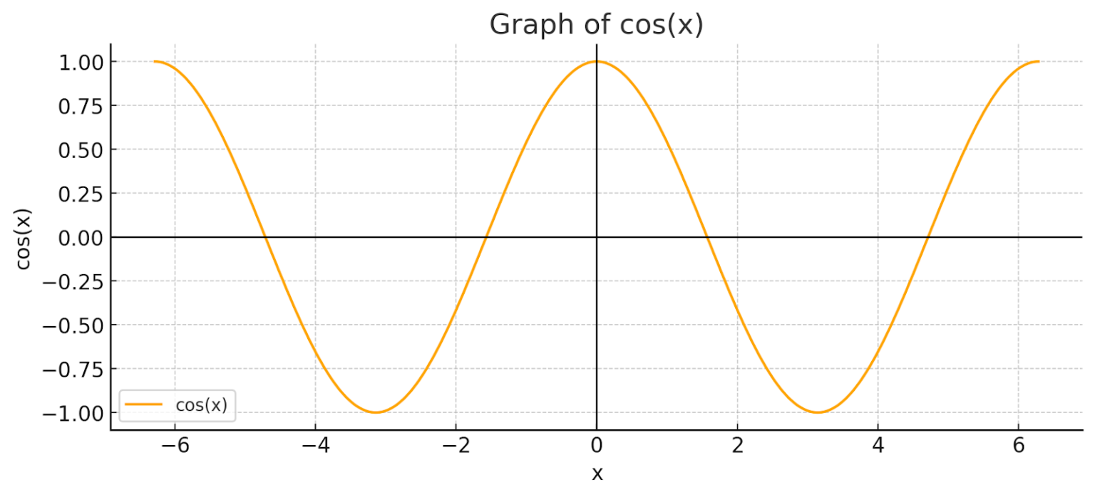 Act Geometry Made Easy 9 Must Know Topics Formulas And Strategies