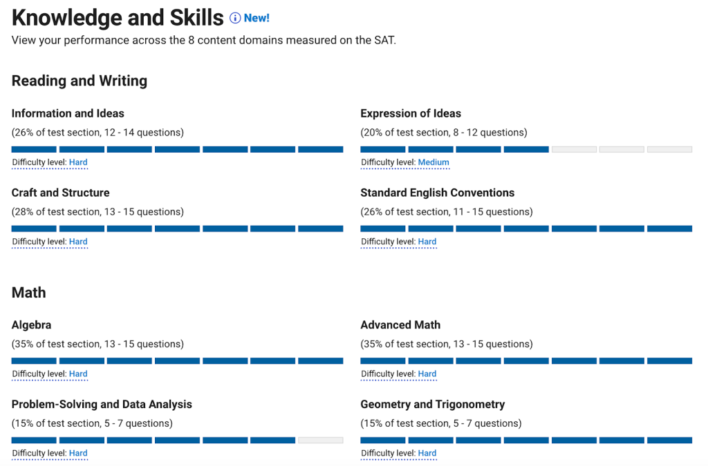 How to Use the SAT Bluebook App for Digital SAT Prep (Full Guide ...
